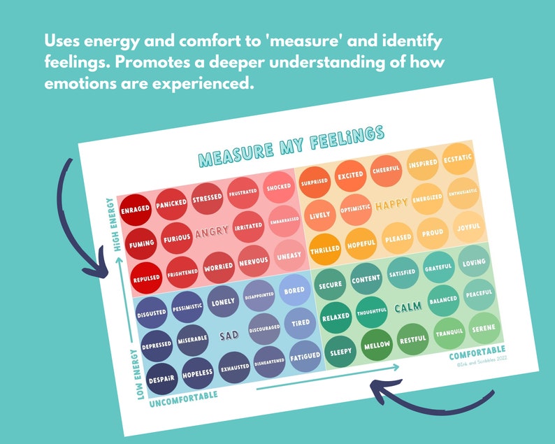 Kids Mood Meter Printable: Feelings Chart, Emotional Awareness (Digital ...