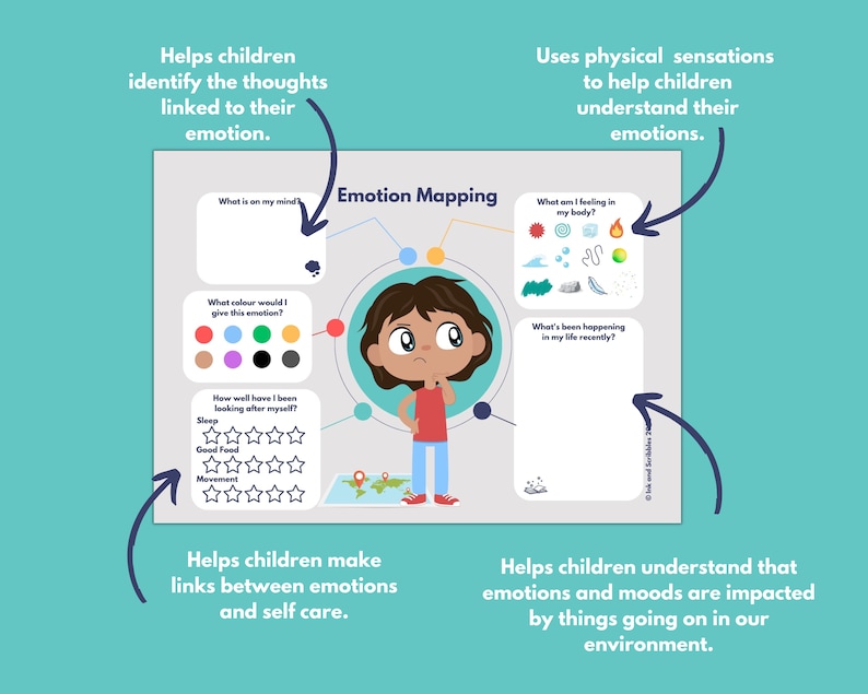 Emotions Worksheet for Kids Understanding Emotions and Feelings Emotion ...