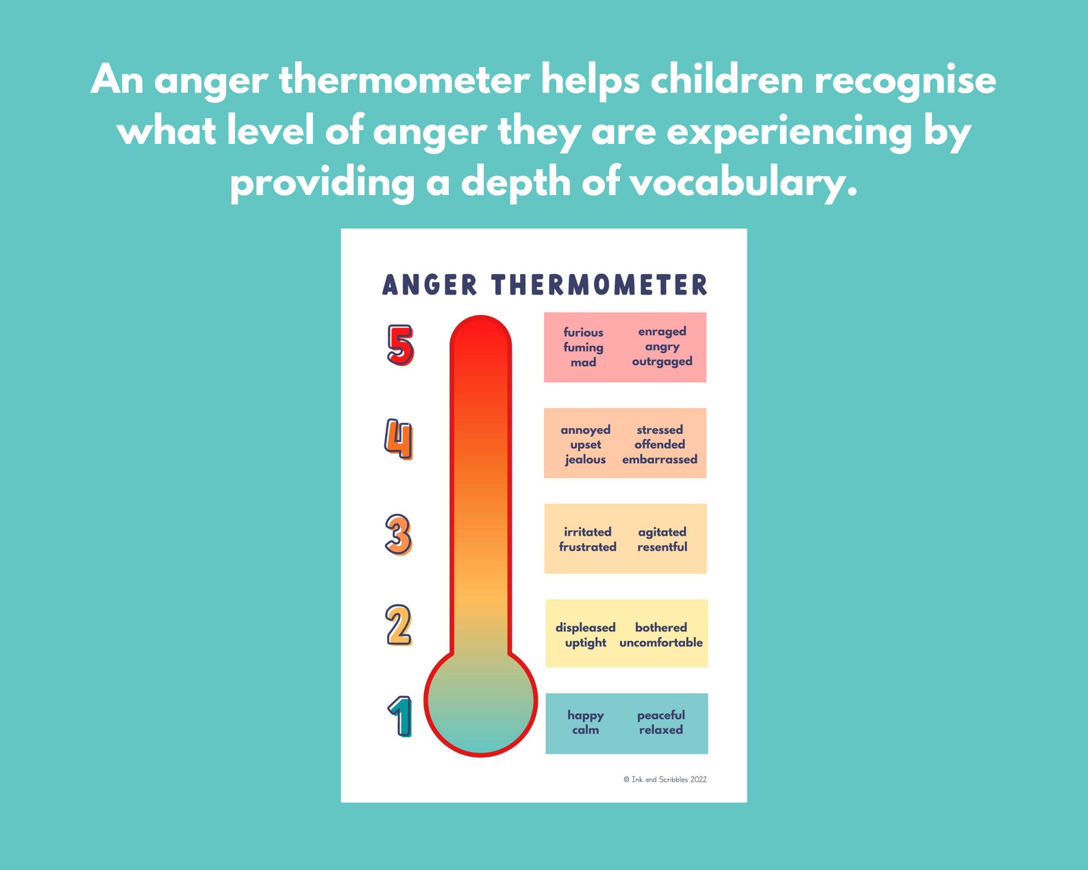 Anger Emotion Thermometer PRINTABLE for Kids and Teens Identify Angry ...