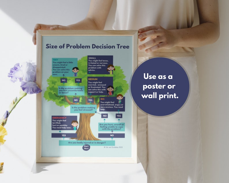 Problem Solving Decision Tree for Kids: Emotional Regulation (printable ...