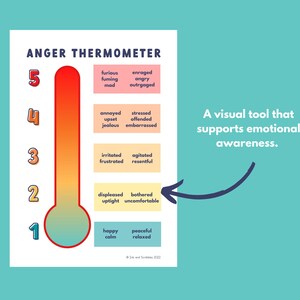 Anger Emotion Thermometer PRINTABLE for Kids and Teens Identify Angry ...