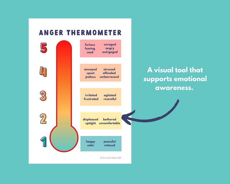 Anger Emotion Thermometer PRINTABLE for Kids and Teens Identify Angry ...