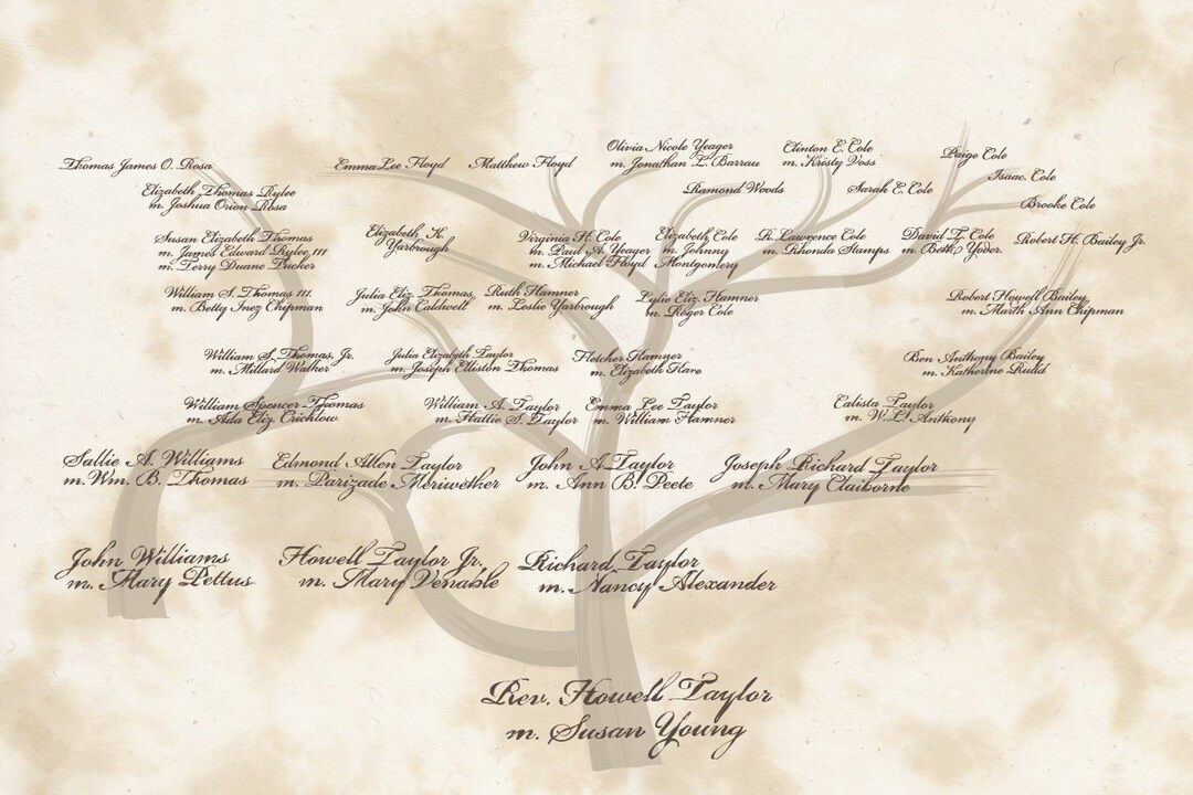 Multi-generation Family Tree - Etsy