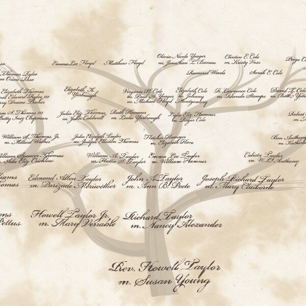 Multi Generation Family Tree - Etsy