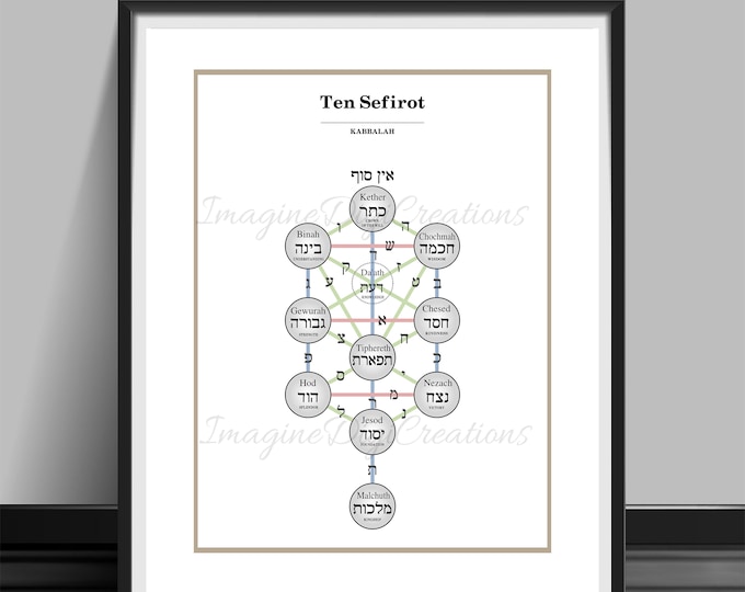 The Ten Sefirot Coloring Poster-10 Sephiroth-tree of Life-kabbalah ...