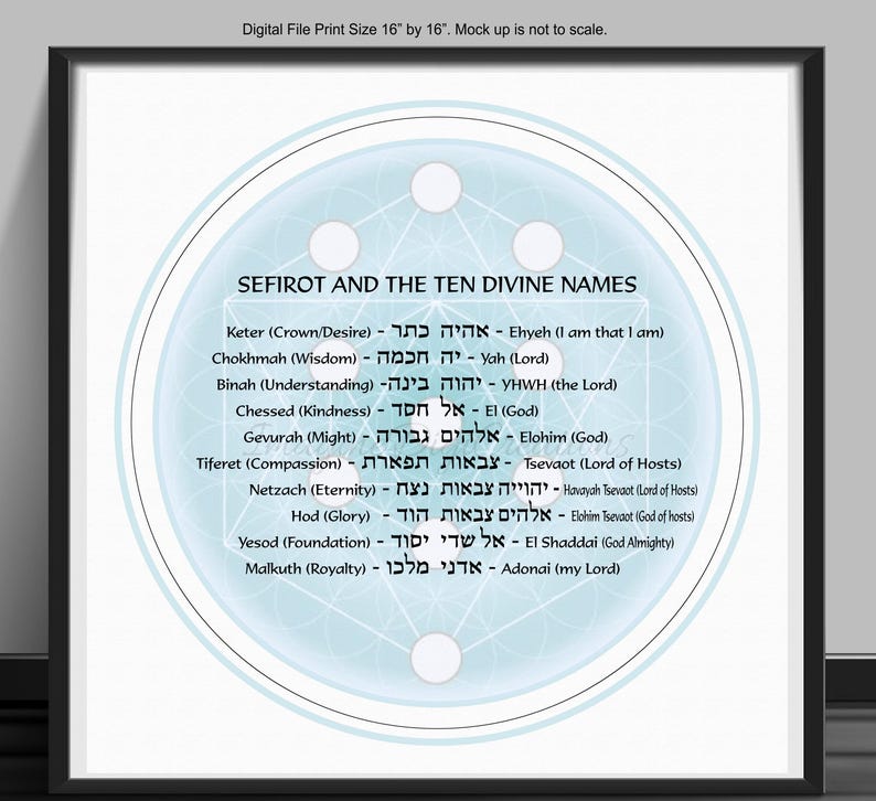 Elementos de la Cábala, Árbol de la vida, Diez sefirot, Misticismo ...