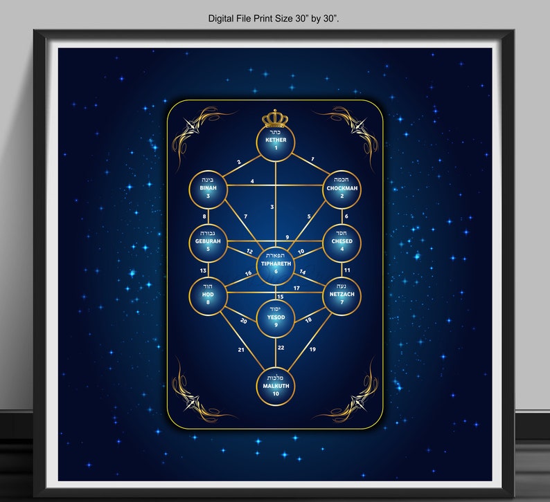 Kabbalah Elements Tree Of Life Ten Sefirot Mysticism Kabbalahsacred Geometryjewish
