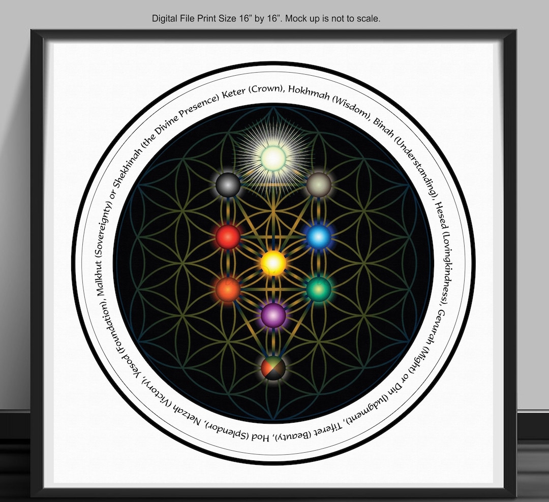 Kabbalah Elements, Tree of Life, Ten Sefirot, Mysticism, Kabbalah ...