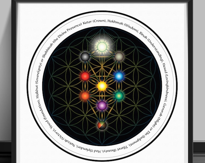 The Ten Sefirot Coloring Poster-10 Sephiroth-tree of Life-kabbalah ...