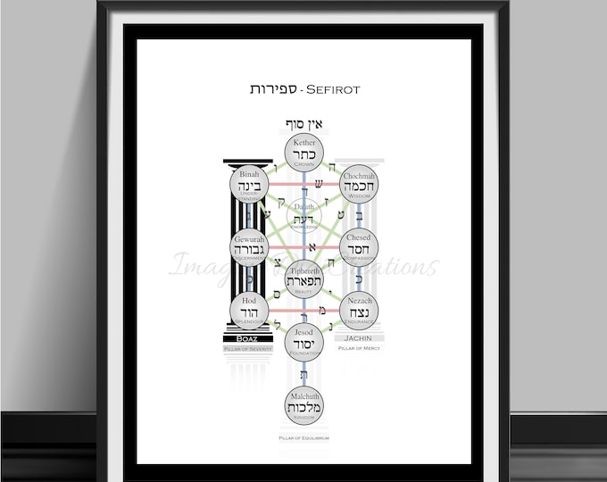 The Ten Sefirot Coloring Poster-10 Sephiroth-tree of Life-kabbalah ...