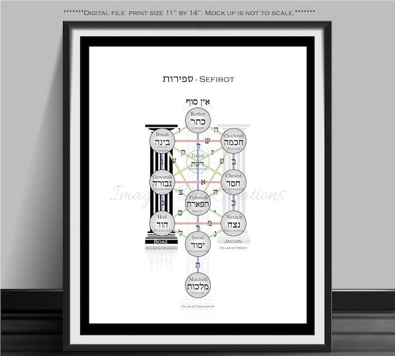 Kabbalah Elements, Tree of Life, Ten Sefirot, Mysticism, Kabbalah ...