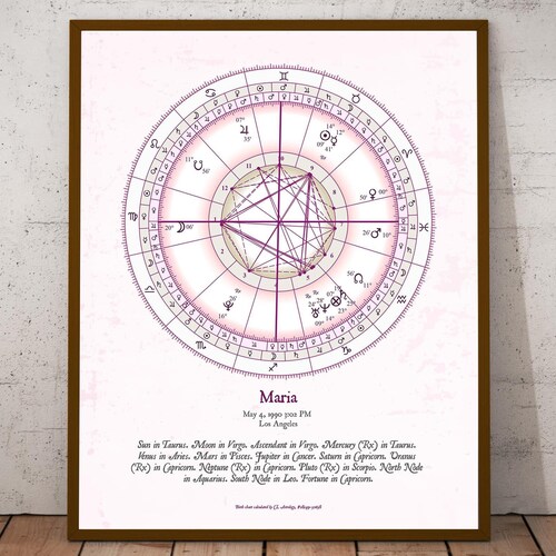 Astrology Birth Chart Wall Art Paper Print Personalized | Etsy
