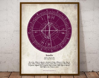 Birth Chart Art | Etsy