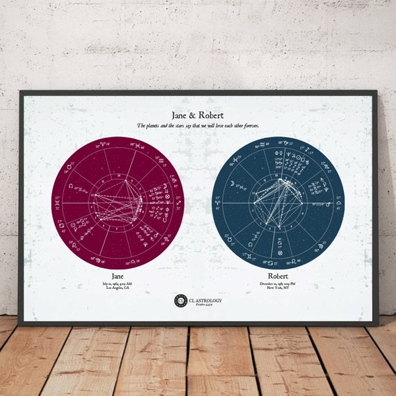 Natal Chart Print Astrology Birth Chart Print Couples Birth Chart Print ...