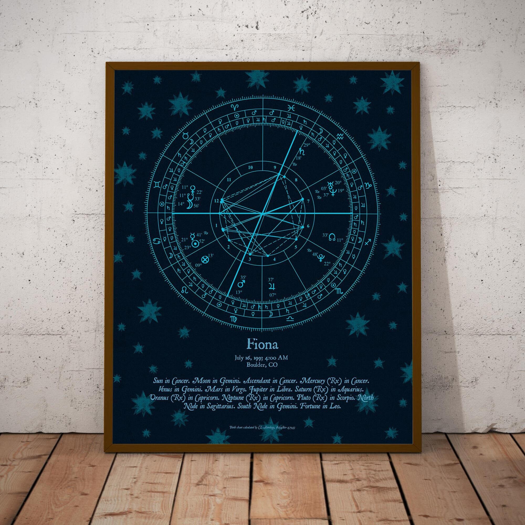 Personalized Birth Chart Art Watercolor Painting etna.com.pe