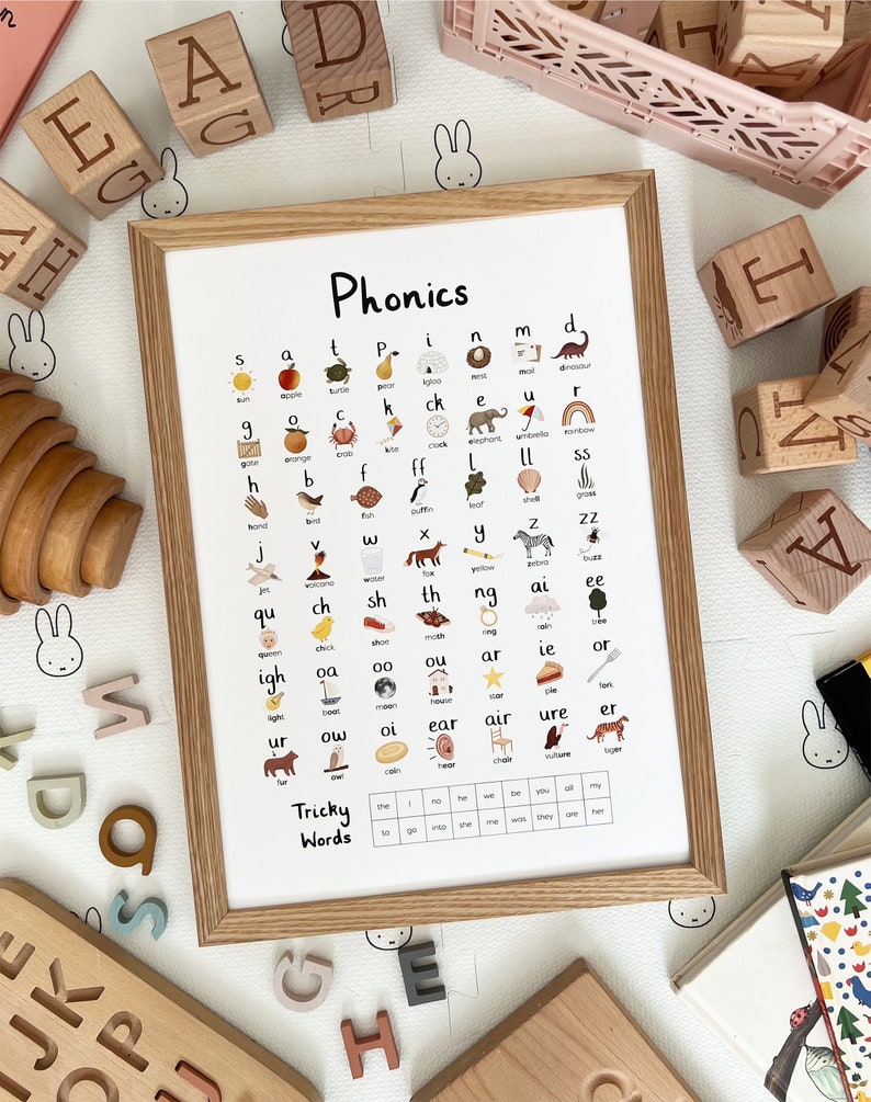 Phonics Print, Sounds Poster, Educational Print, Children's Wall Art ...
