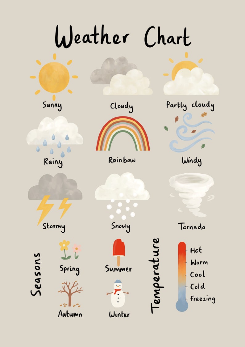 Weather Chart Print in Stone, Weather Poster, Educational Print ...