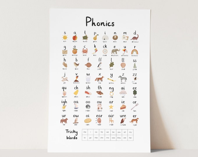 Phonics Phonemes Graphemes Letters & Sounds Educational Posters X2 A3 ...
