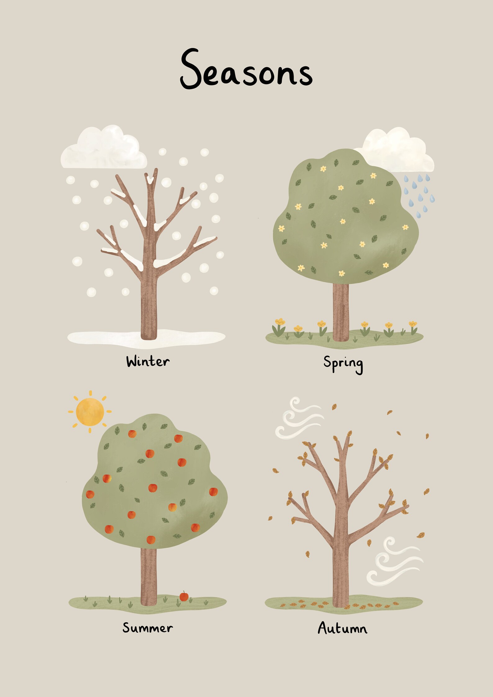 Seasons Print in Stone, Seasons Poster, Educational Print, Nursery Art ...