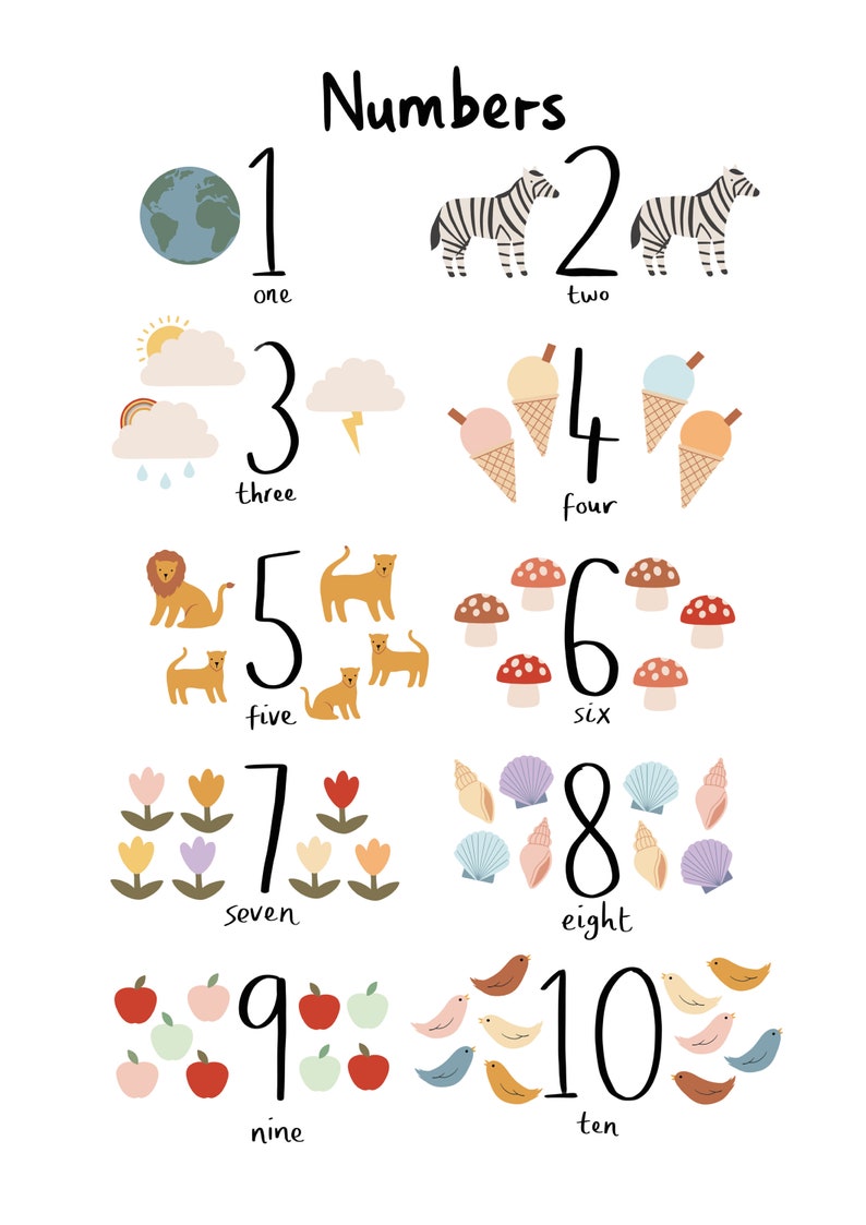 Numbers Print, Colourful Number Poster, Educational Print, Nursery Art ...