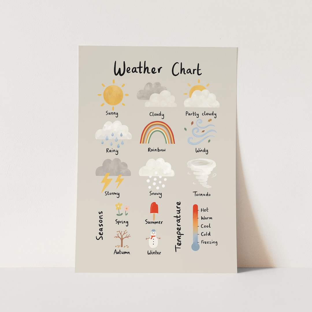 Weather Chart Print in Stone, Weather Poster, Educational Print ...