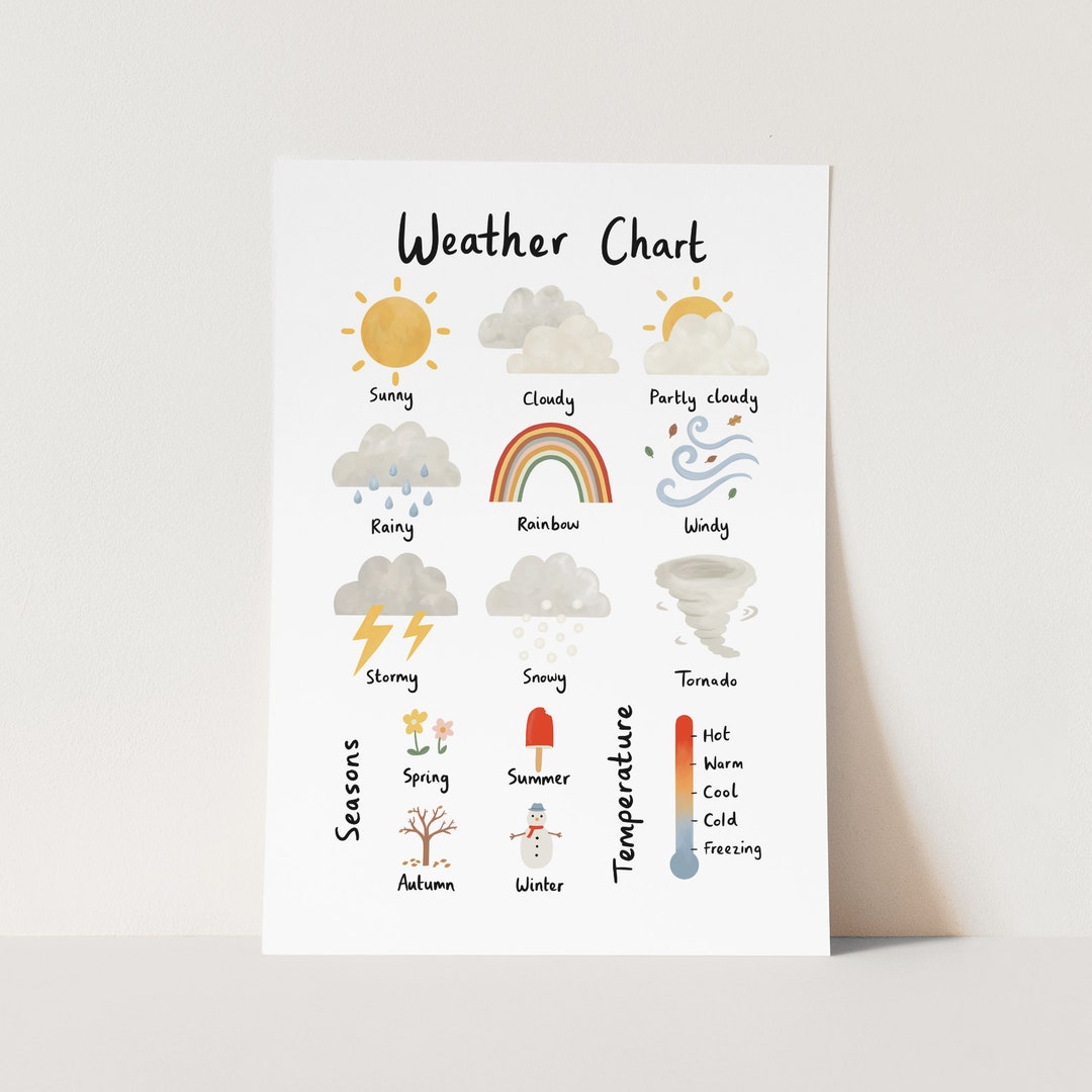 Weather Chart Print in White, Weather Poster, Educational Print ...