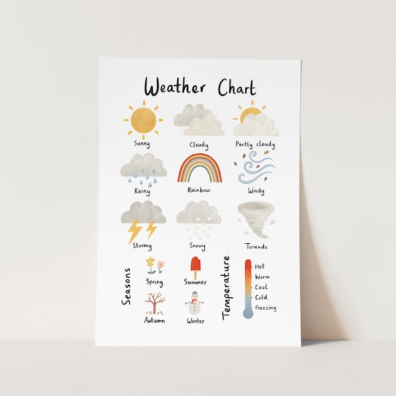 Weather Chart Print in White Weather Poster Educational - Etsy