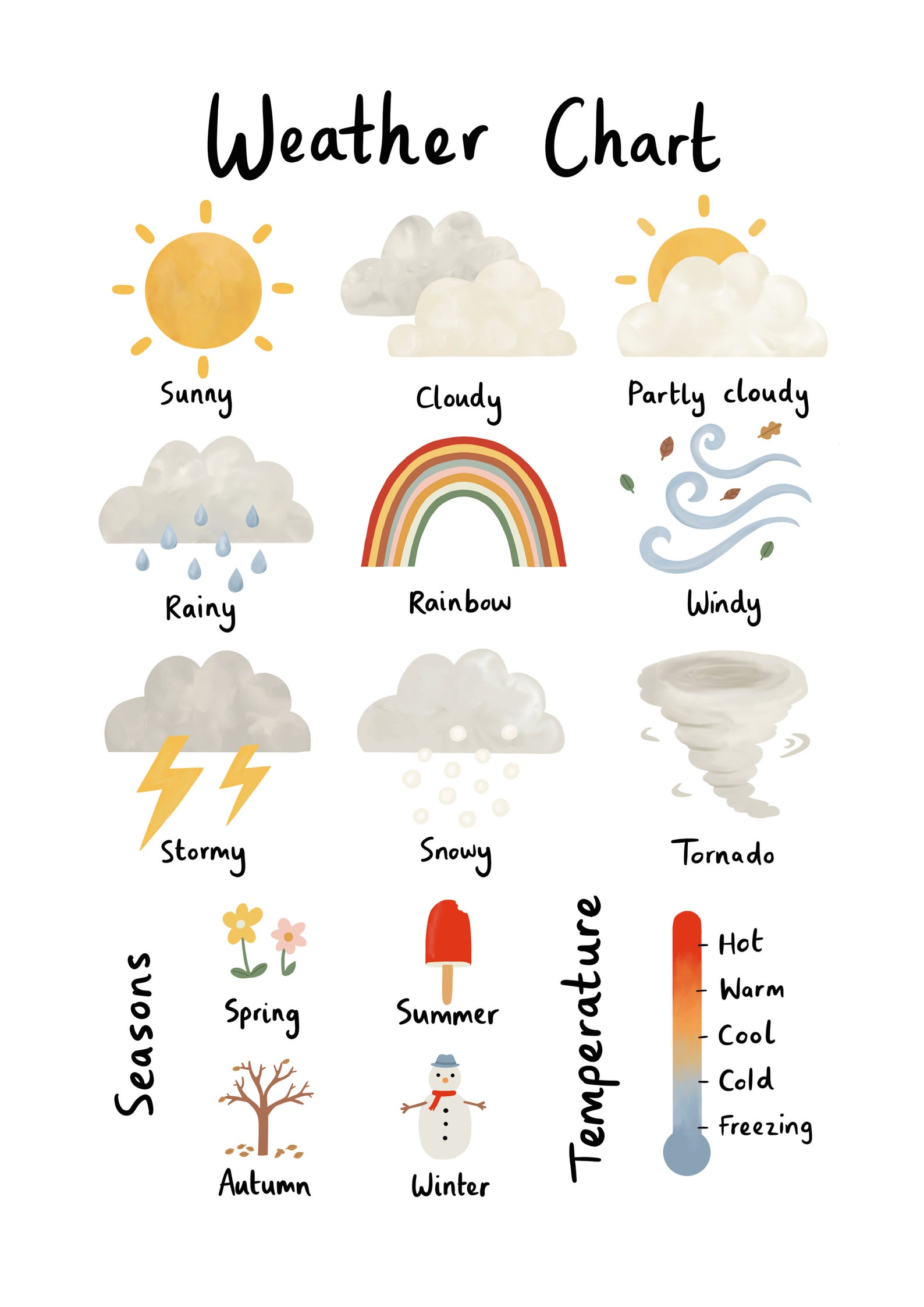 Weather Chart Print in White, Weather Poster, Educational Print ...