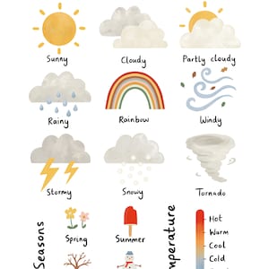 Weather Chart Print in White, Weather Poster, Educational Print ...