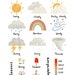 Weather Chart Print in White, Weather Poster, Educational Print ...