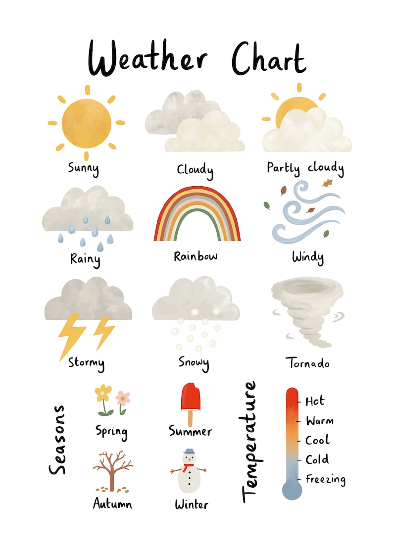 Weather Chart Print in White, Weather Poster, Educational Print ...