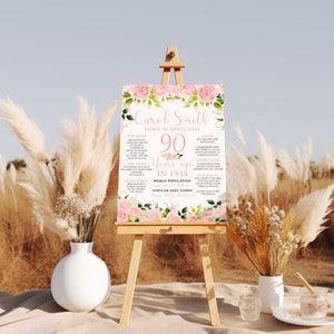 90th Birthday Sign, 90th Birthday Decor, Floral, Pink, Ninety Birthday ...