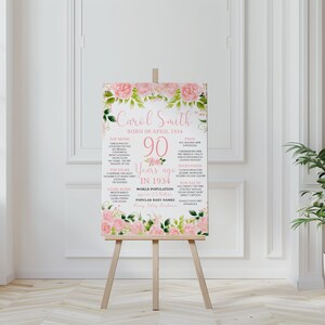 90th Birthday Sign, 90th Birthday Decor, Floral, Pink, Ninety Birthday ...