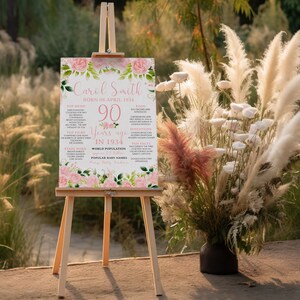 90th Birthday Sign, 90th Birthday Decor, Floral, Pink, Ninety Birthday ...