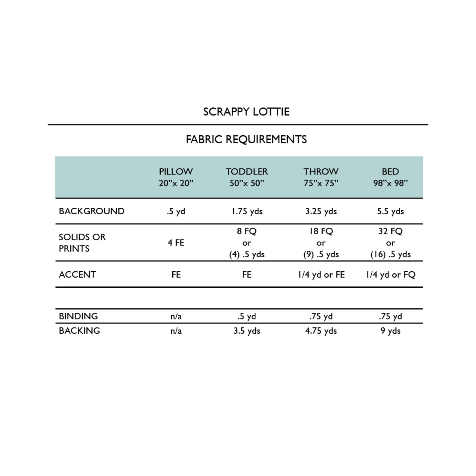 Lottie Quilt Pattern - Etsy