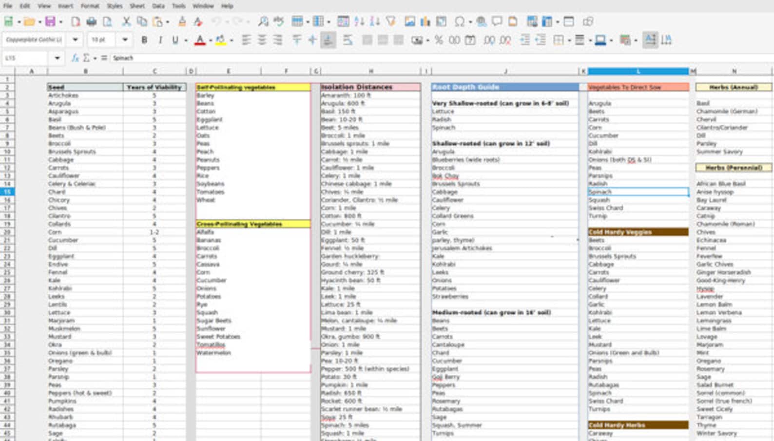 Seed Inventory, Planting Schedule Spreadsheet and Seed Information ...