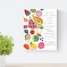 Watercolor Fruits of the Spirit Art - Etsy