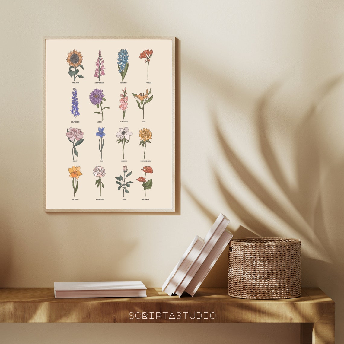 Vintage Flowers Chart Print Flowers Names Botanical - Etsy