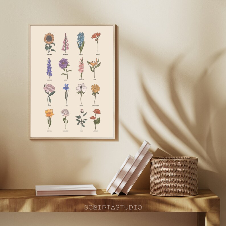 Vintage Flowers Chart Print Flowers Names Botanical - Etsy