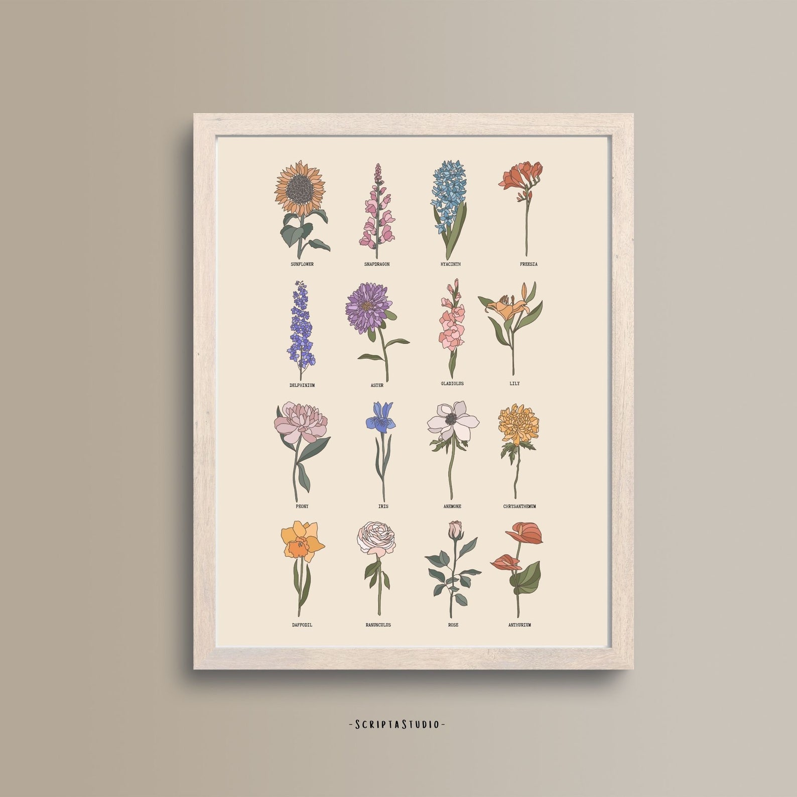 Vintage flowers chart print Flowers names Botanical | Etsy