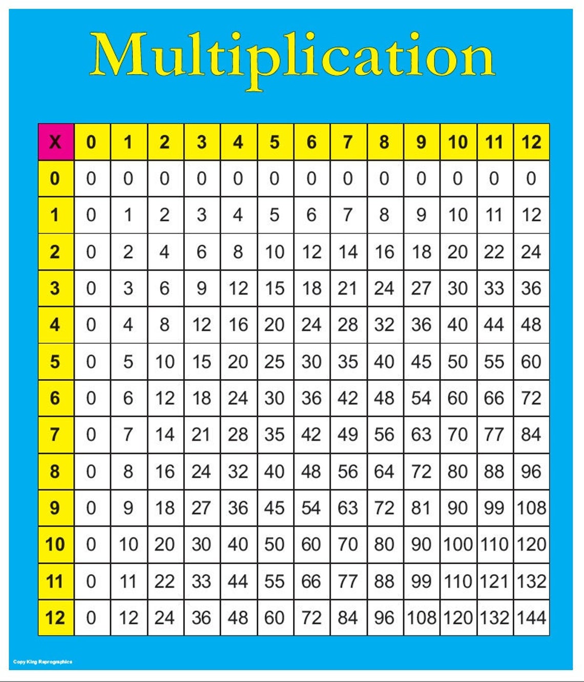 Multiplication Table Chart Poster Laminated 24 x 28 | Etsy