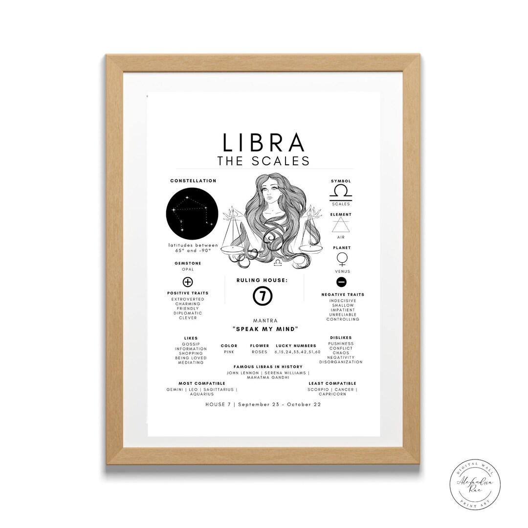 Libra Personality Chart + 6 Libra Astrology Wall Prints | Variety of ...