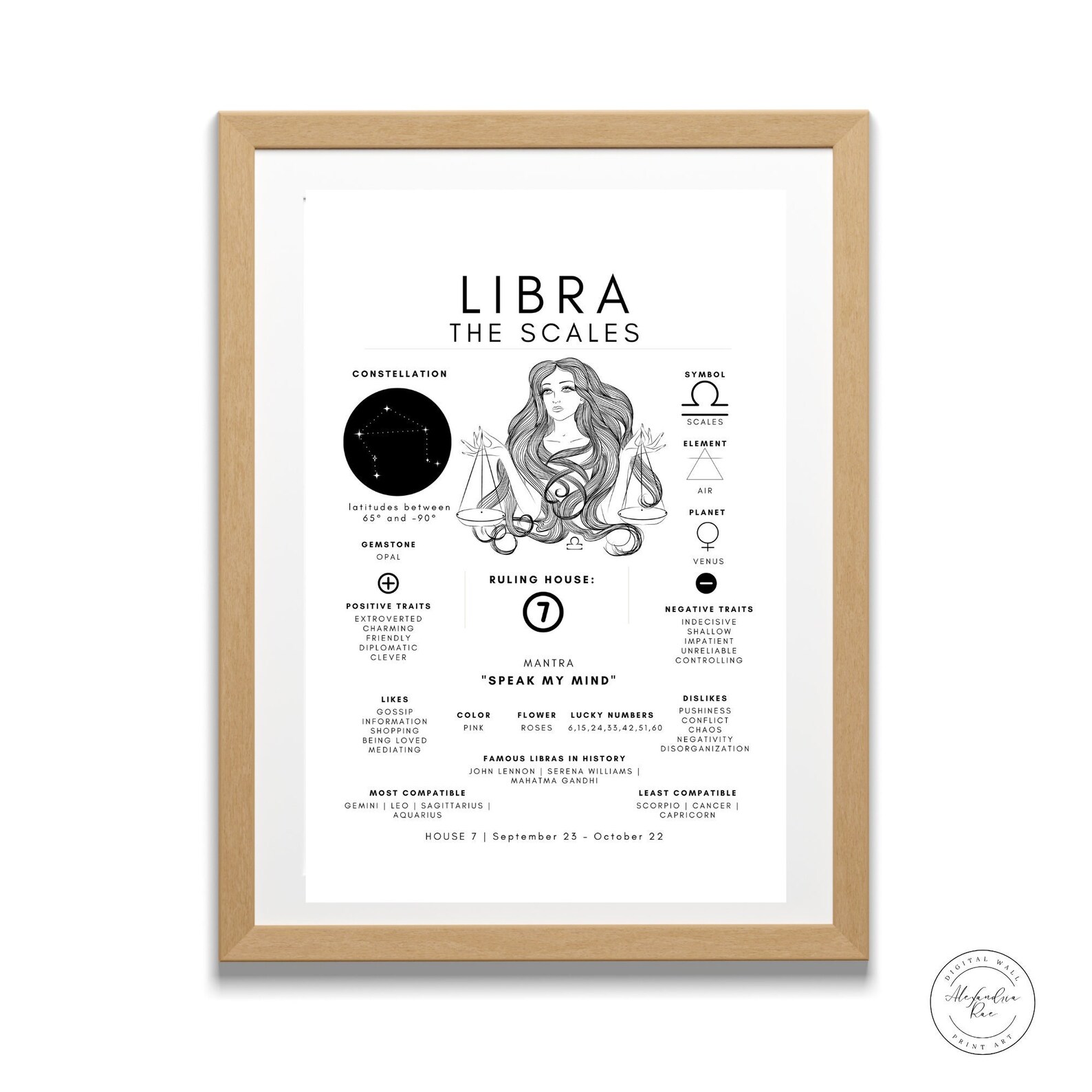 Libra Personality Chart + 6 Libra Astrology Wall Prints | Variety of ...
