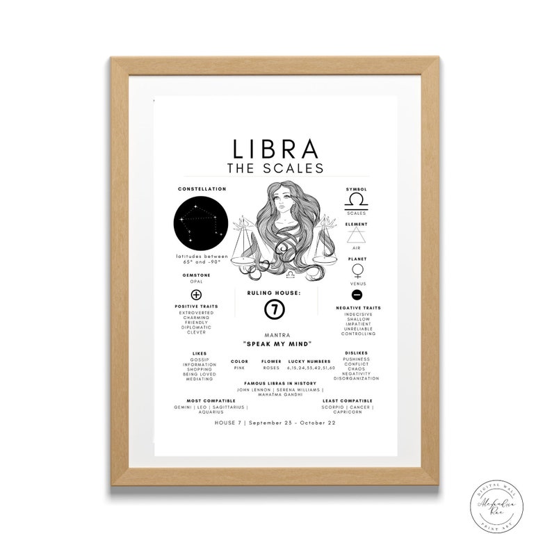 Libra Personality Chart + 6 Libra Astrology Wall Prints | Variety of ...