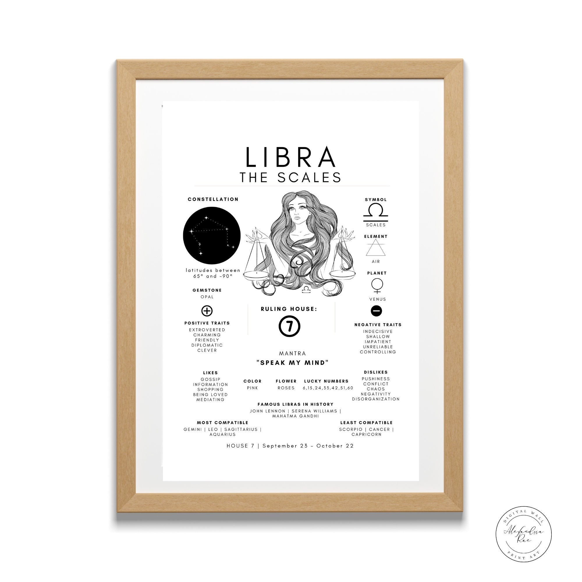 Libra Personality Chart + 6 Libra Astrology Wall Prints | Variety of ...