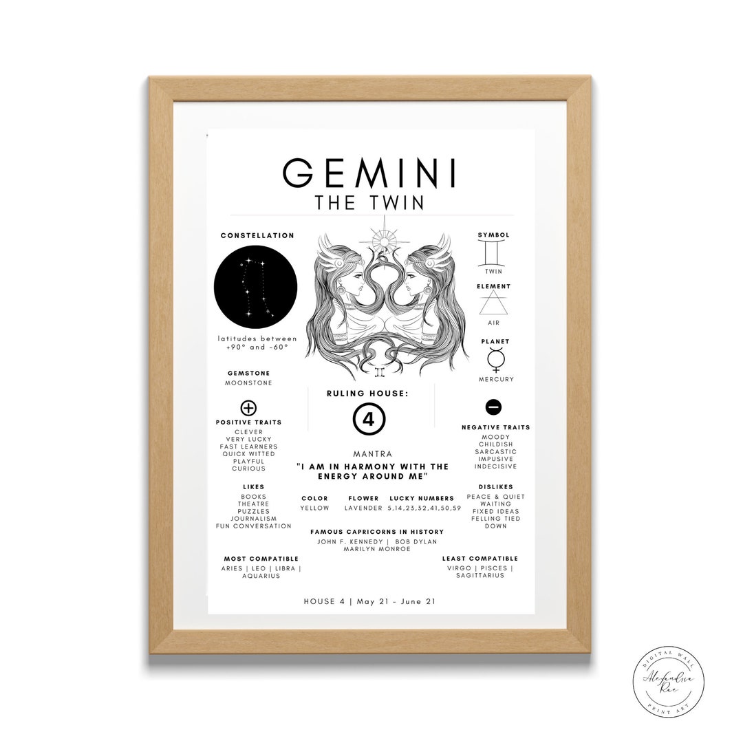 Gemini Astrology Digital Wall Printable Poster Pack - Etsy