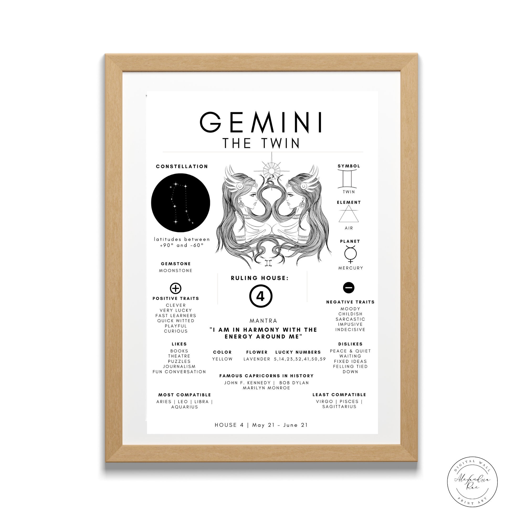 Gemini Astrology Digital Wall Printable Poster Pack - Etsy