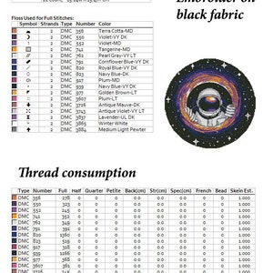 Space SET Cross Stitch Pattern 391 Kits Cross Stitch, Galaxy Cross ...