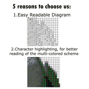 Arm Cross Stitch Pattern PDF Modern Cross Stitch Anatomy | Etsy