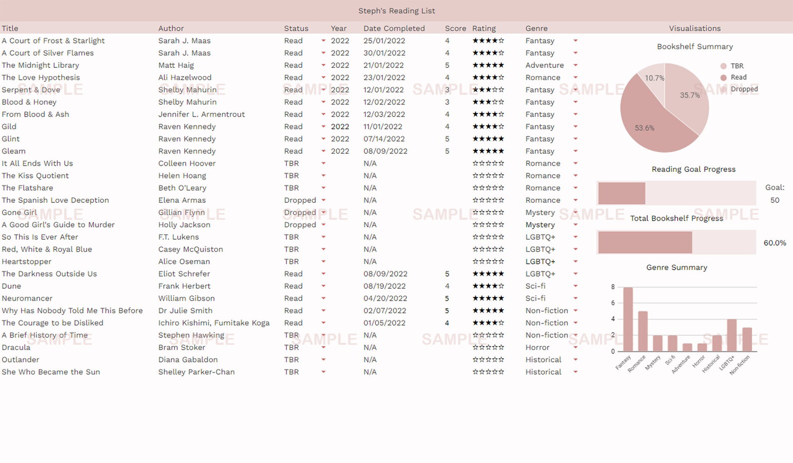 Digital Reading Tracker 2022 Reading Log Reading Journal - Etsy